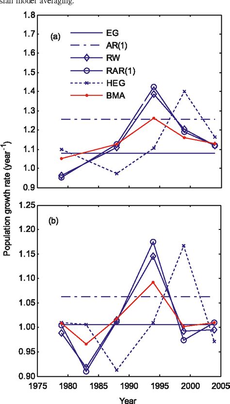 Davidon Fletcher Powell Formula Semantic Scholar