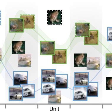 Illustration Of Neural Network Layer Output Activation Per Unit Download Scientific Diagram