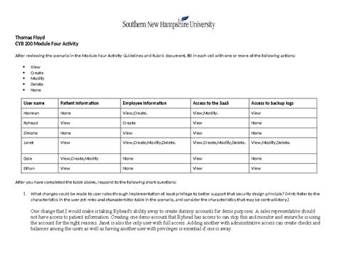 Thomas Floyd CYB Module Activity Thomas Floyd CYB Module Four Activity After