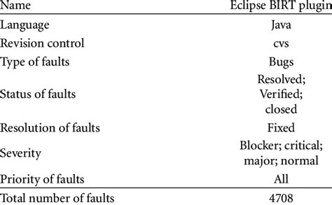 Target Project Eclipse Birt Plugin Download Table Target Project Eclipse Birt Plugin Download Table