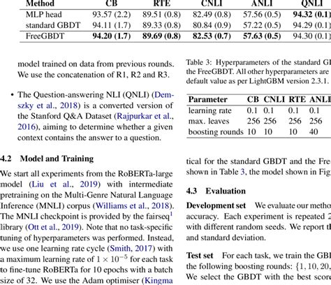 Mean Accuracy Standard Deviation On The Development Sets From 20 Runs