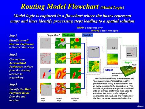 Ppt Introduction To Gis Modeling Week 6 — Gis Modeling Procedures