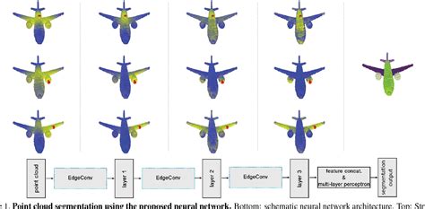 Table 1 From Dynamic Graph Cnn For Learning On Point Clouds Semantic Scholar