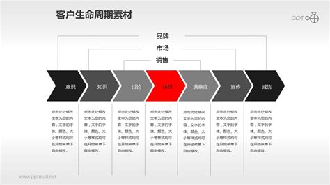 客户生命周期管理素材 5 PPTmall