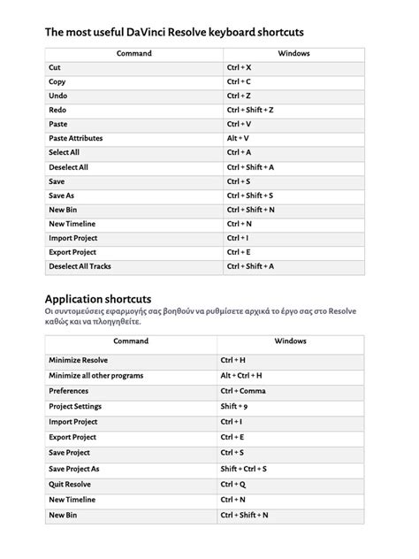 Most Usefull Davinci Resolve Keyboard Shortcuts Pdf Keyboard Shortcut Humancomputer
