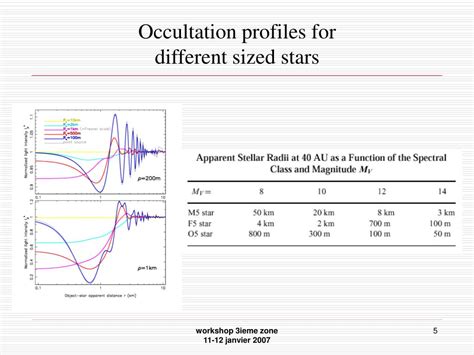 Ppt Serendipitous Stellar Occultations And The Structure Of The Kuiper Belt Powerpoint