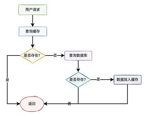 Mongodb和数据库的双写一致性，与redis区别这么大？ 不念博客