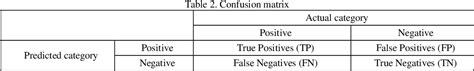 Table 2 From An Improved Focused Web Crawler Based On Hybrid Similarity