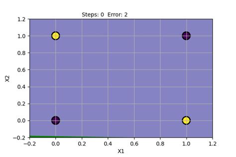 Artificial Neural Network Back Then Rough Ai Blog