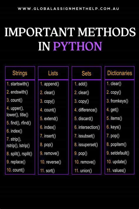 Pythoncoder Important Methods In Python Python3 Python