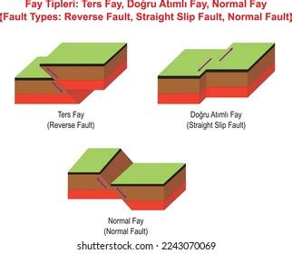 39 Normal Fault Reverse Fault Immagini Foto Stock E Grafica Vettoriale Shutterstock