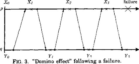 Lamport Timestamps Semantic Scholar
