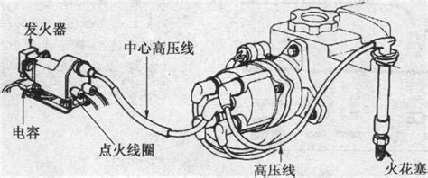 1 点火提前角的定义 汽车维修 图片