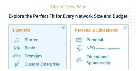 Network Performance Monitoring Insights Obkios Blog Page 1