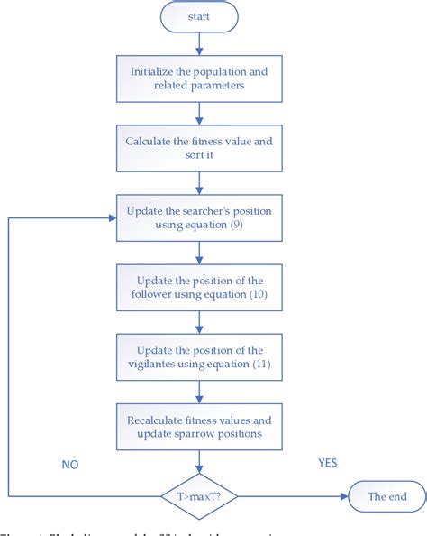 Figure 1 From A Vmdcissalssvm Based Electricity Load Forecasting Model Semantic Scholar