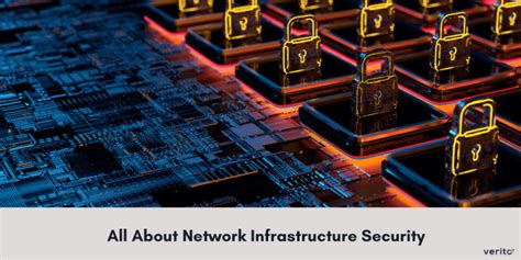 A Complete Guide To Network Infrastructure Security