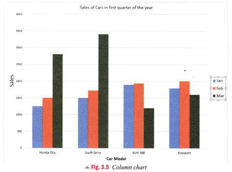 Cbse Notes For Class 7 Computer In Action Charts In Microsoft Excel 2013 Cbse Tuts