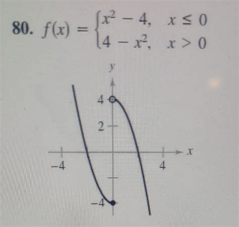 Solved Determining Differentiability In Exercises 77−80