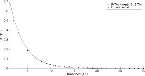 Figure 6 From Modifications To The Eigenphases Method For Face