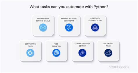 Get Started With Business Process Automation With Python