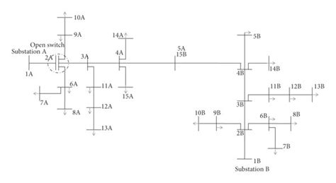 Topology Structure Resulting From Closing The Node 5a15 And Opening