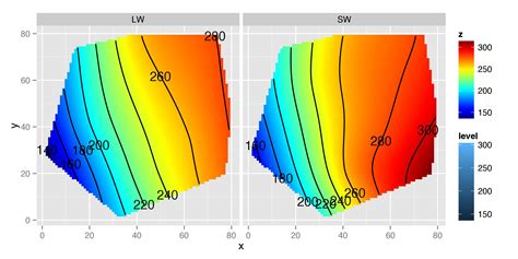 R Drawing Labels On Flat Section Of Contour Lines In Ggplot2 Stack