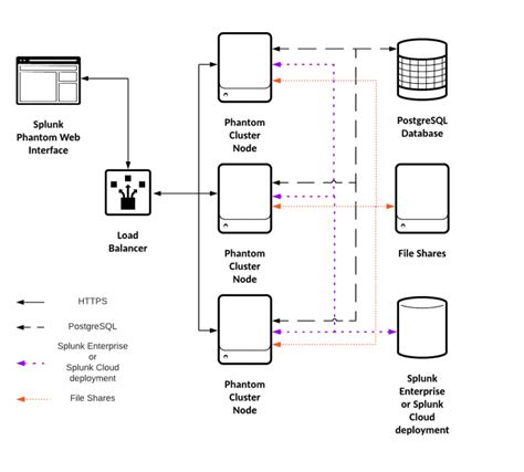 Diagrams Splunk Documentation