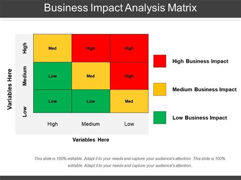 Business Impact Analysis Matrix Powerpoint Templates Backgrounds