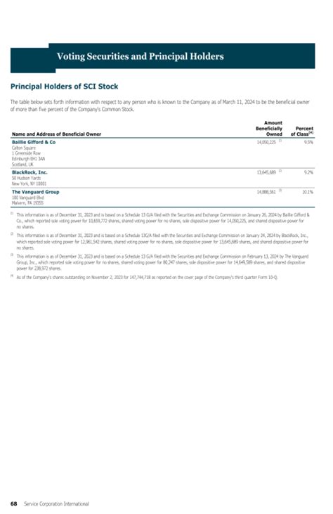 Proxy Statement And Annual Meeting Notice