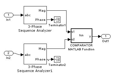MATLAB Function For The Comparator Block Download Scientific Diagram