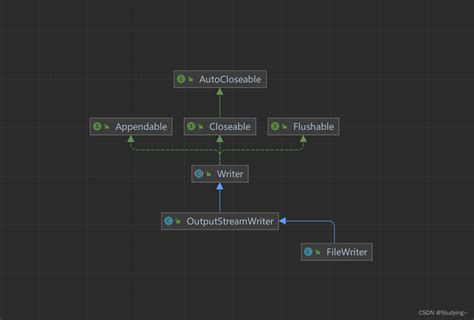 Filewriter 和filereder的基础知识，和使用案例，使用fileinputstream和fileoutputstream完成文件