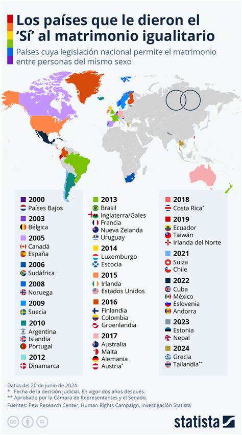 Mapa De La Igualdad Matrimonial 2024 La Moncloa 20 06 2024 Ana