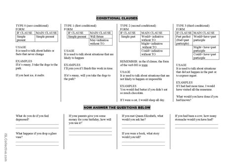 If Clauses Grammar Guide English ESL Worksheets Pdf Doc