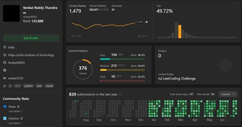 venkat reddy thandram on linkedin 365daychallenge 365daychallenge