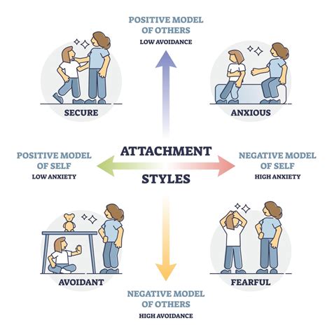 Do Attachment Styles Affect Our Romantic Relationships Scienceabc
