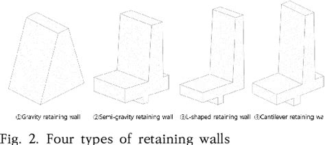 Figure 2 From Dynamo Utilization For Reinforcement Of Revit Based Structural Modeling Semantic