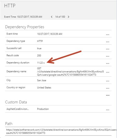 Direct Line Latency And Performance Issues · Issue 3677 · Microsoftbotframework Sdk · Github