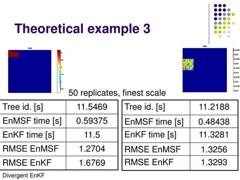Multiscale Ensemble Filtering In Reservoir Engineering Applications Ppt Download