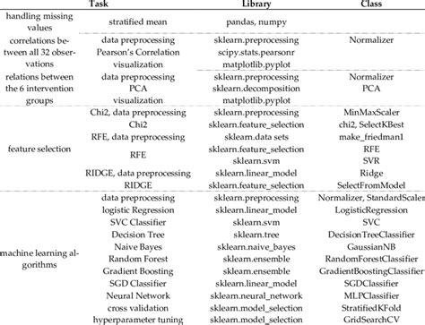 List Of Applied Algorithms With Their Respective Implementations In Python Download
