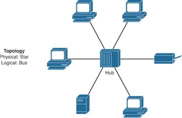 Legacy Ethernet Technologies 31 Days Before Your CCENT Exam Ethernet