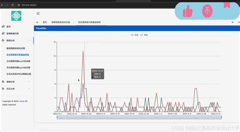 计算机毕业设计pythonlstm模型微博情感分析 微博舆情预测 微博爬虫 微博大数据 舆情分析系统 大数据毕业设计 Nlp文本分类 机器学习 深度学习 Ai基于长短期记忆网络lstm