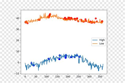 Numpy Array Data Structure Python Matplotlib Incompatible Blue Angle Png Pngegg