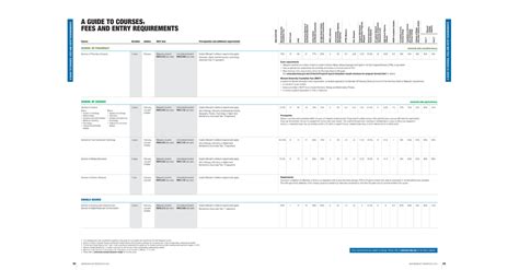 Undergraduate Prospectus 2022 Page 54