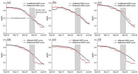 Remote Sensing Special Issue Time Series Analysis In Remote Sensing
