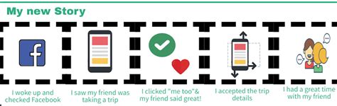 How User Journeys Help Projects ProjectSkillsMentor ProjectSkills Mentor