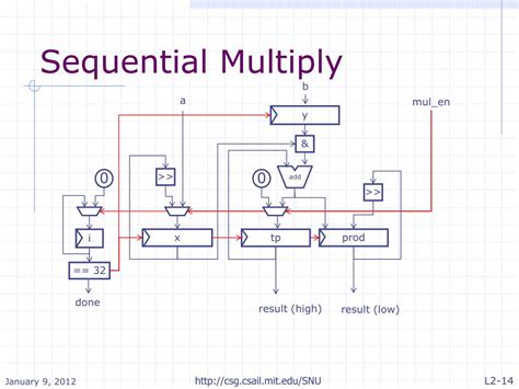 Ppt Computer Architecture A Constructive Approach Sequential Circuits Arvind Powerpoint