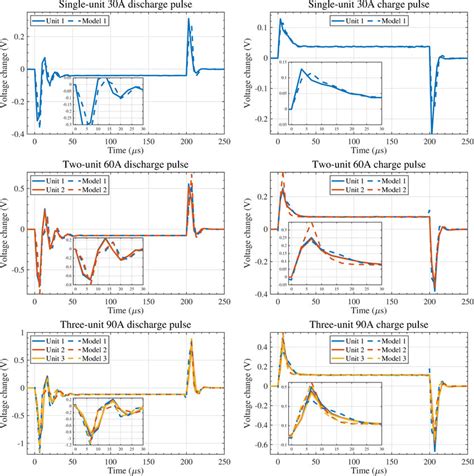 Example Estimations Of Panasonic Cell Pulse Resistance By Fitting The Download Scientific
