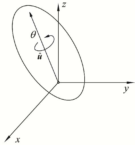Figure 1 From Advanced Quaternion Forward Kinematics Algorithm Including Overview Of Different
