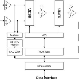 Multichannel Radio Frequency RF Detection System Block Diagram Download Scientific Diagram