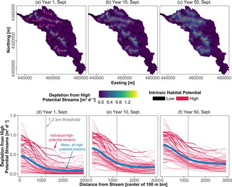 A C Volumetric Streamflow Depletion That Would Occur From Stream Download Scientific